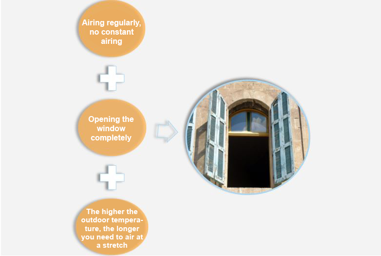 Saving heating costs | Home & Commercial Heaters, Ventilation ...