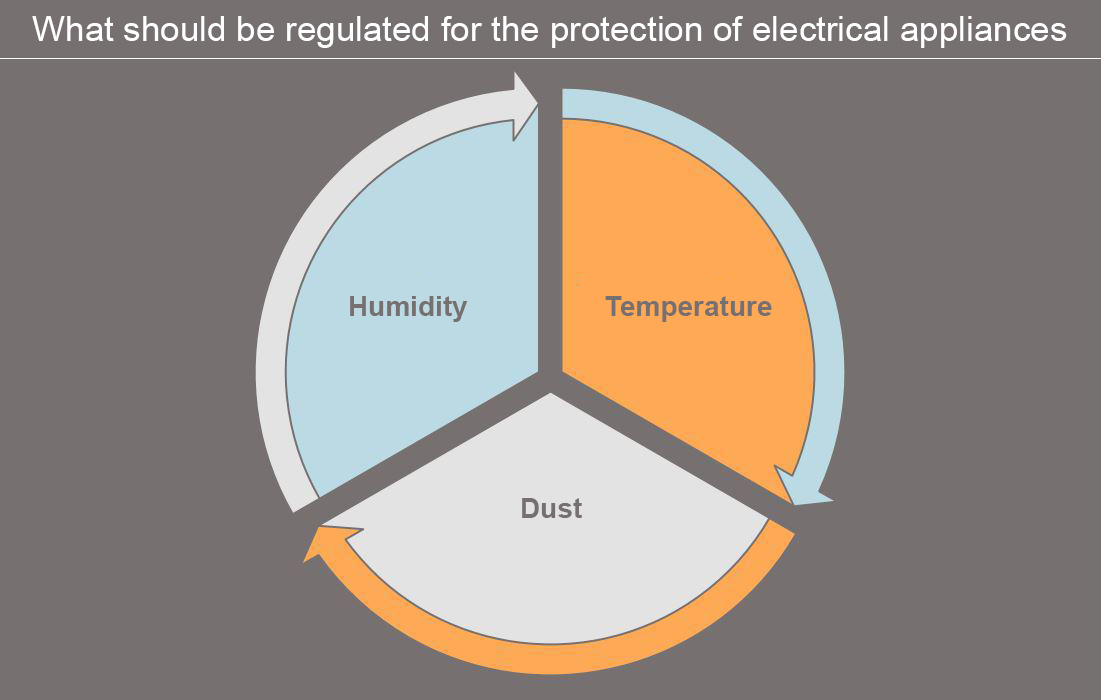 How can the service life of electric appliances be extended? | Home ...